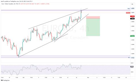 Fx Eurcad Chart Image By Alexff Tradingview