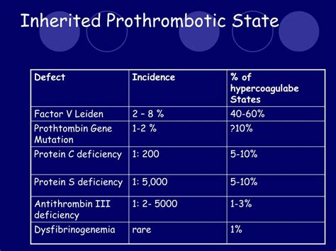 PPT Venous Thromboembolism In Pregnancy PowerPoint Presentation Free