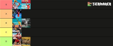 Volleyball Position Tier List Community Rankings Tiermaker