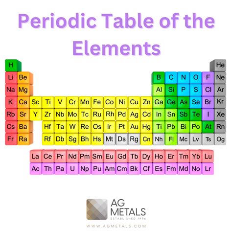 Ra Element Periodic Table Cabinets Matttroy