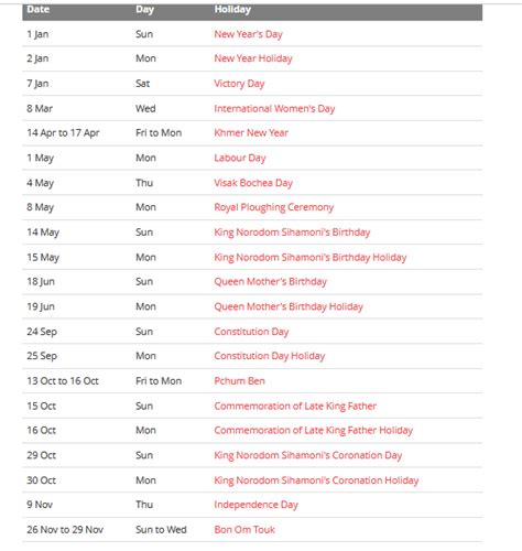 21 Cambodian Public Holidays In 2023 Cambodia Expats 47 OFF