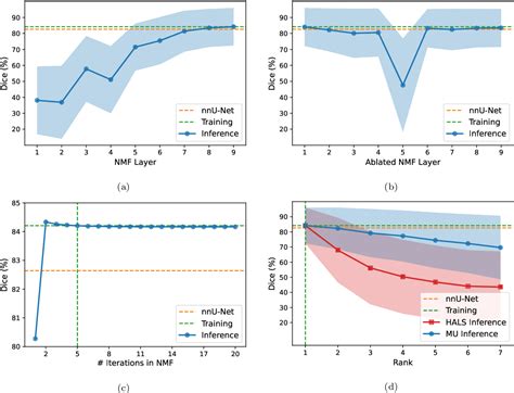 figure 1 from factorizer a scalable interpretable approach to context modeling for medical