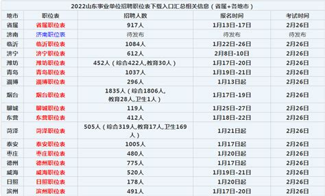 2022山东省事业单位考试你必须要知道的事 知乎