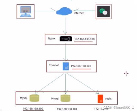 springboot项目部署 前后端分离、linux部署项目 后端采用spring boot 部署 csdn博客