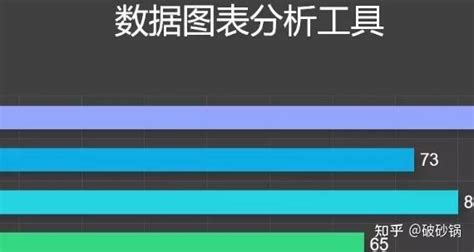 数据分析学习笔记 知乎