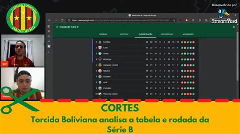 Cortes Torcida Boliviana Analisa A Tabela E A Rodada Da S Rie B Youtube
