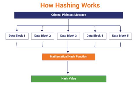 what is a hash function in cryptography a beginner s guide hashed out by the ssl store™