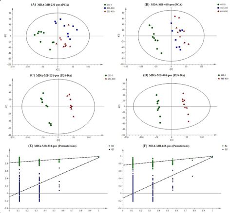 the result of multivariate statistical analysis in positive mode pca download scientific