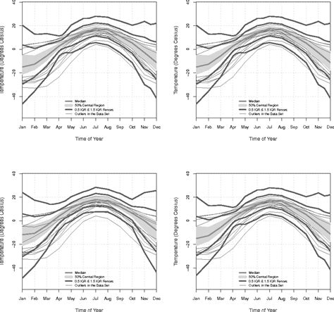 [pdf] nonparametric description of functional data using spatial depth semantic scholar