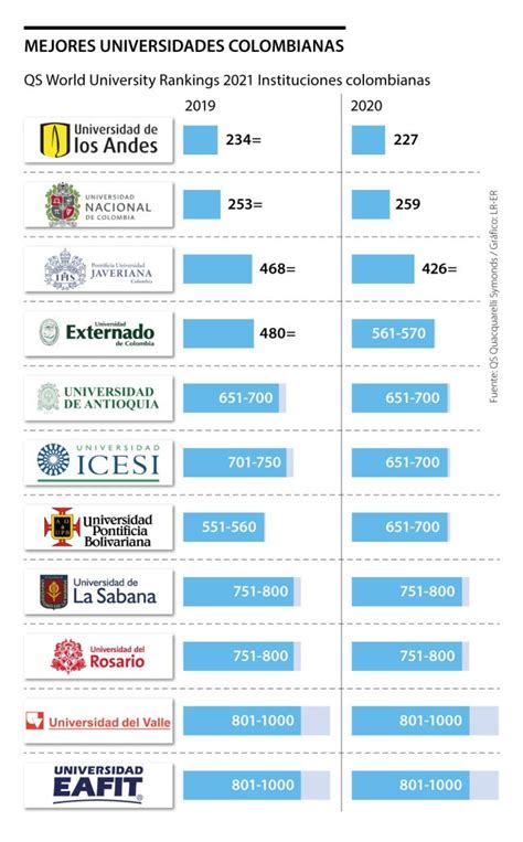 Cuáles son las universidades de Bogotá