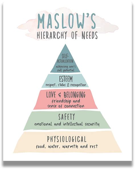 Maslow S Hierarchy Of Needs Wikipedia 56 OFF