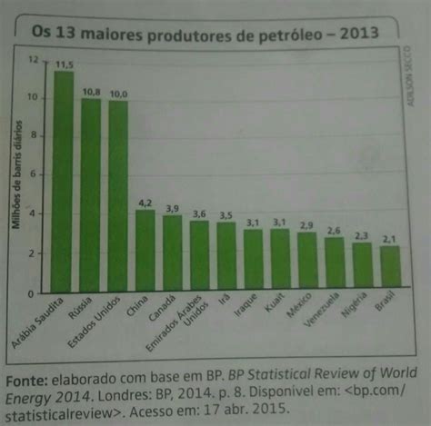 a entre 13 maiores produtores de petróleo do mundo em 2013 quantos e