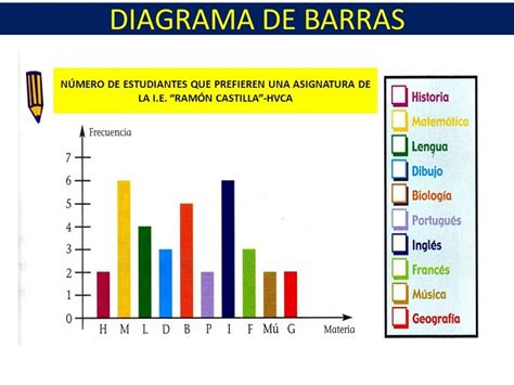 Qué es una gráfica de barras simple Grafico de barras