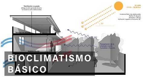 Aspectos claves para una fachada bioclimática YouTube