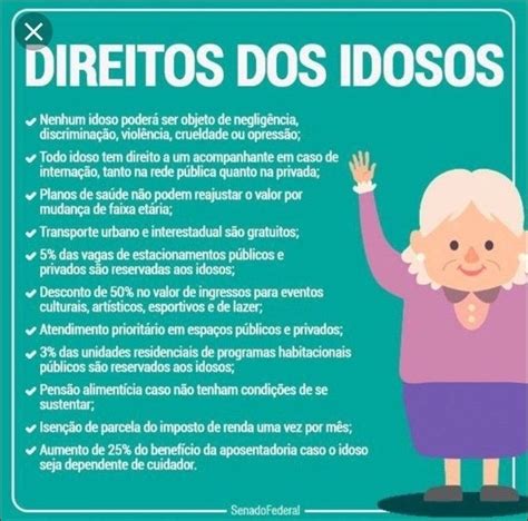 Mapas Mentais Sobre DIREITOS DOS IDOSOS Study Maps