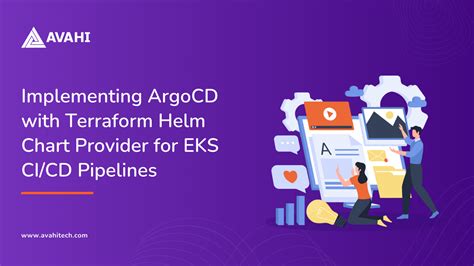 Implementing ArgoCD With Terraform Helm Chart Provider For EKS CI CD