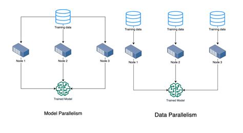 Distributed Machine Learning Part Architecture Studytrails