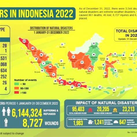 Indonesia Disaster Infographics In 2022 Source Modification From BNPB