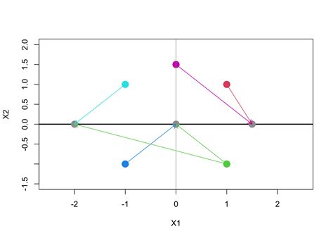5 Chapter 5 Support Vector Machines SVMs Machine Learning
