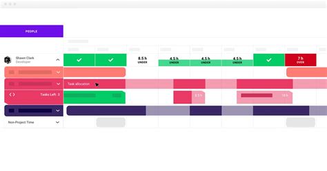 how to schedule team members with task management in mind