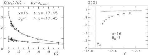 [pdf] duality and scaling in 3 dimensional scalar electrodynamics semantic scholar