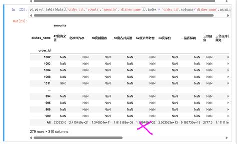python基础学习7【聚合apply 、透视表pivot table ）、concat 、主键合并merge（）、join（）、combine first（）】 python属于可以聚合