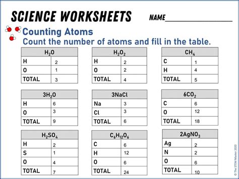10 Best Counting Atoms Worksheets For Learning Atomic Structure The