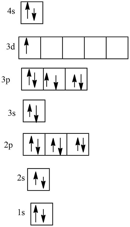 Full Electron Configuration Of Scandium