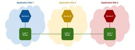 kubernetes native inner loop development with quarkus red hat developer