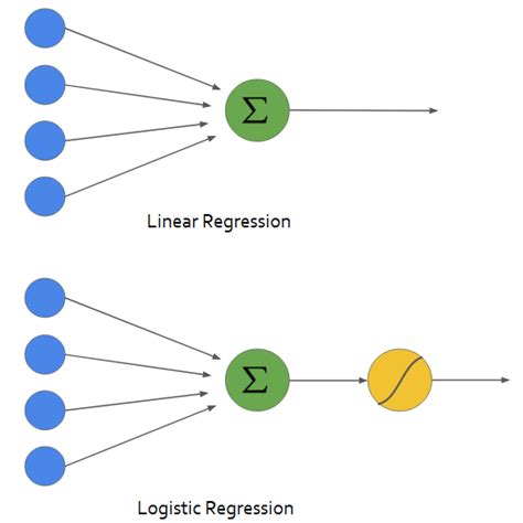 building a logistic regression in python towards data science