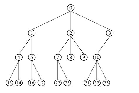 example spanning tree download scientific diagram