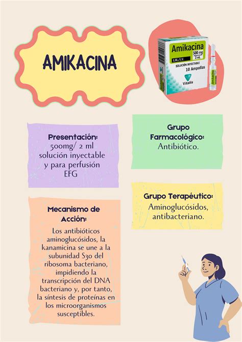 Ficha Nemotecnicas DE Medicamentos AMIKACINA Grupo Terapéutico