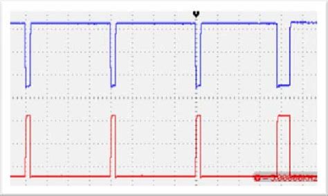 figure 8 from design and implementation of five phase inverter with modified svpwm switching