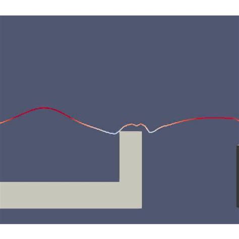 free surface elevation at t 22 5 s in the numerical simulation download scientific diagram