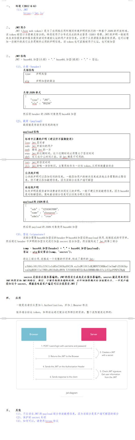 Io Jsonwebtoken SignatureException JWT Signature Does Not Match