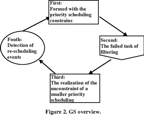 figure 2 from an improved task scheduling algorithm in grid computing environment semantic scholar