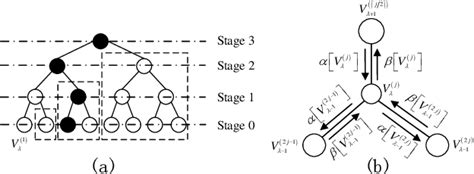 figure 1 from enumeration of minimum hamming weight polar codewords with sublinear complexity