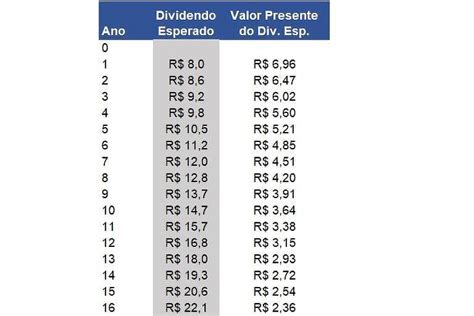 Como Calcular Os DIVIDENDOS AUTOMATICAMENTE Na PLANILHA Descubra A