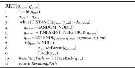 a basic rrt based algorithm for finding a collision free path between q download scientific