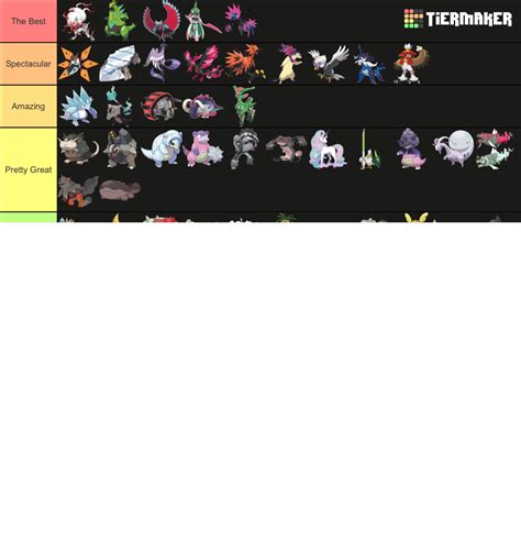 Pokémon All Regional Variants Alola Galar Paldea Hisui Tier List