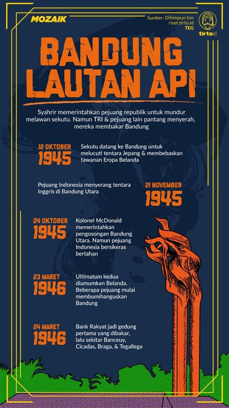 Infografik Bandung Lautan Api Lautan Poster Bersejarah Penulisan