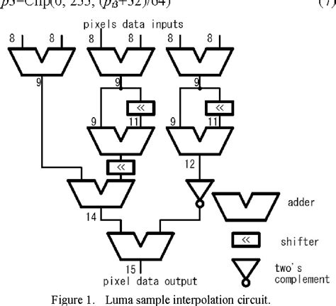 figure 1 from design of dynamically reconfigurable processor for the h 264 avc image prediction