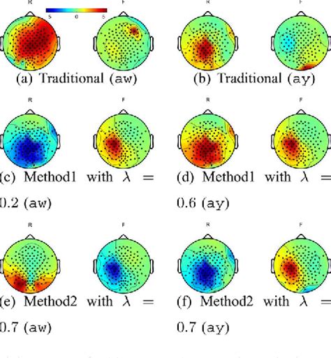 figure 2 from composite common spatial pattern for subject to subject transfer semantic scholar