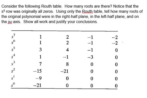 solved consider the following routh table how many roots