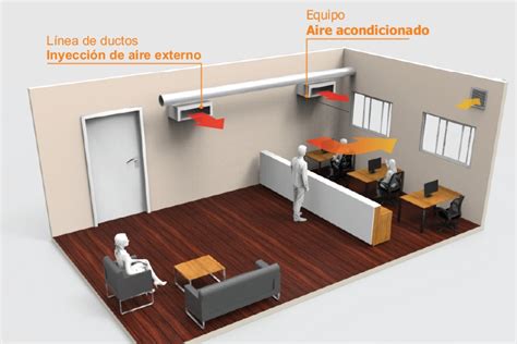Sala Ventilada Substantivo Ou Adjetivo