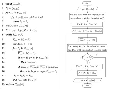20 pseudocode flowchart maker reginaldrowdy
