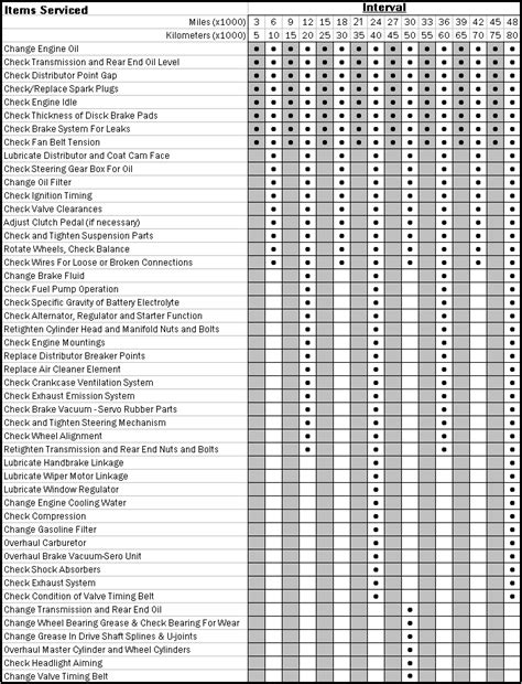 Decoding Chevy Engine Block Numbers