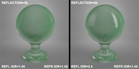 TurboTips V Ray Material Part 3 Refraction TurboSquid Blog Vray