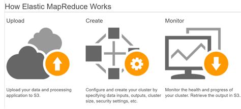 Aws Emr Add Git Repository Cloudysave