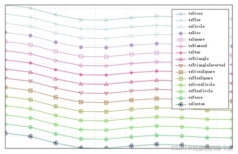qt 记录下qcustomplot 提供的示例代码中的所有效果 qcustomplot截图 csdn博客